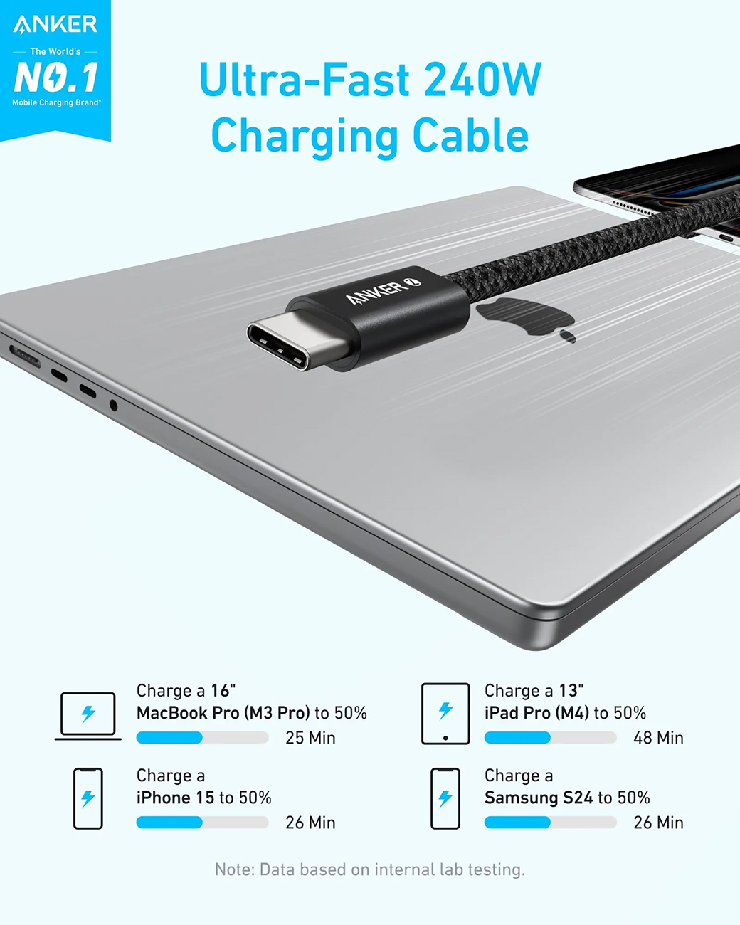 Anker Zolo Type-C To Type-C Cable / Durable Design / 2M Length / 240W ...